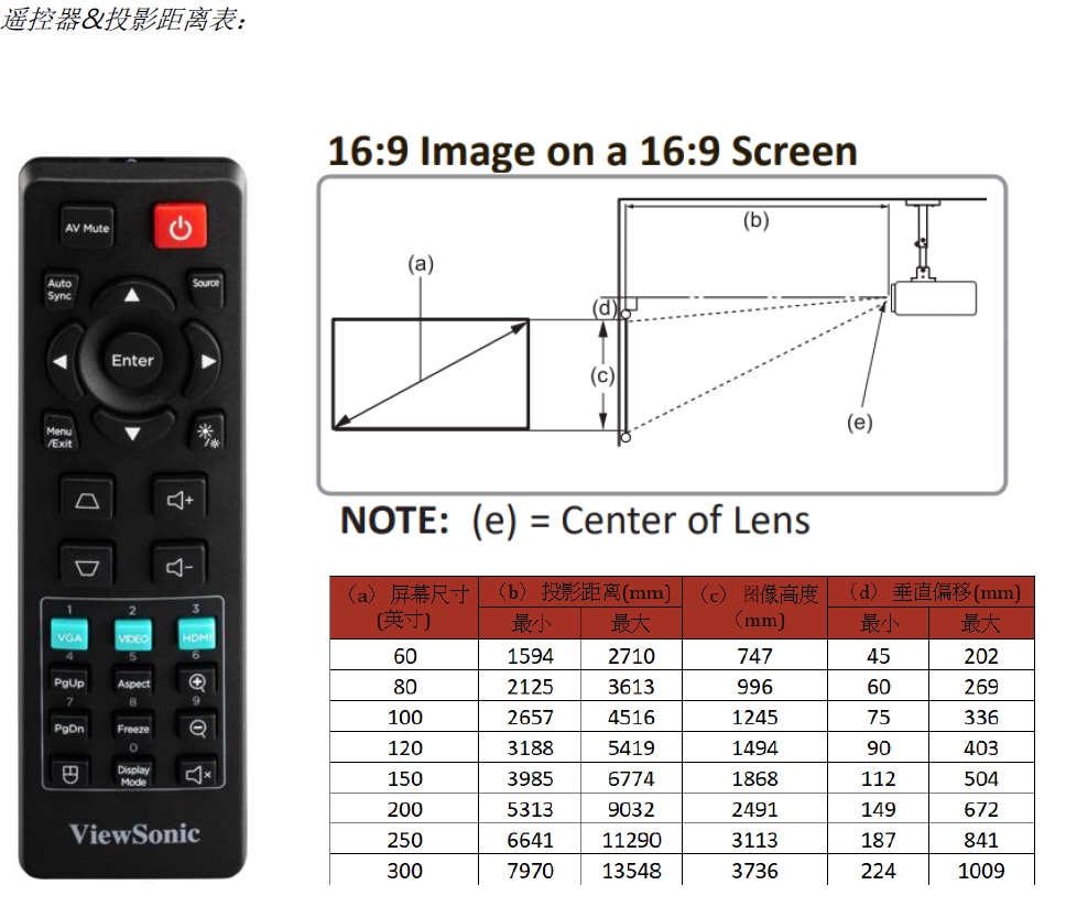 ViewSonic LS901HD - ViewSonic 中国