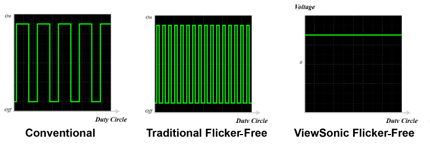 优派中国 ViewSonic China | ViewBoard, LED LCD 液晶显示器, 投影机, 数位看板, 互动白板